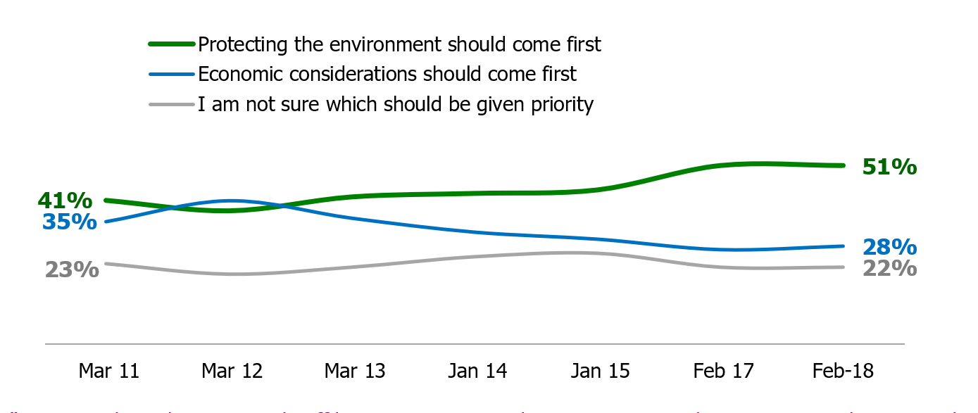 Environmental charities still struggle to get noticed. How can they fix ...